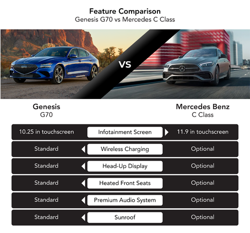 2025 Genesis G70 vs Mercedes-Benz C Class Scottsdale Phoenix